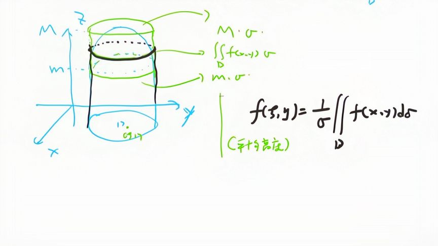 二重积分中值定理及其应用——高等数学 重积分1-5“学浪计划”