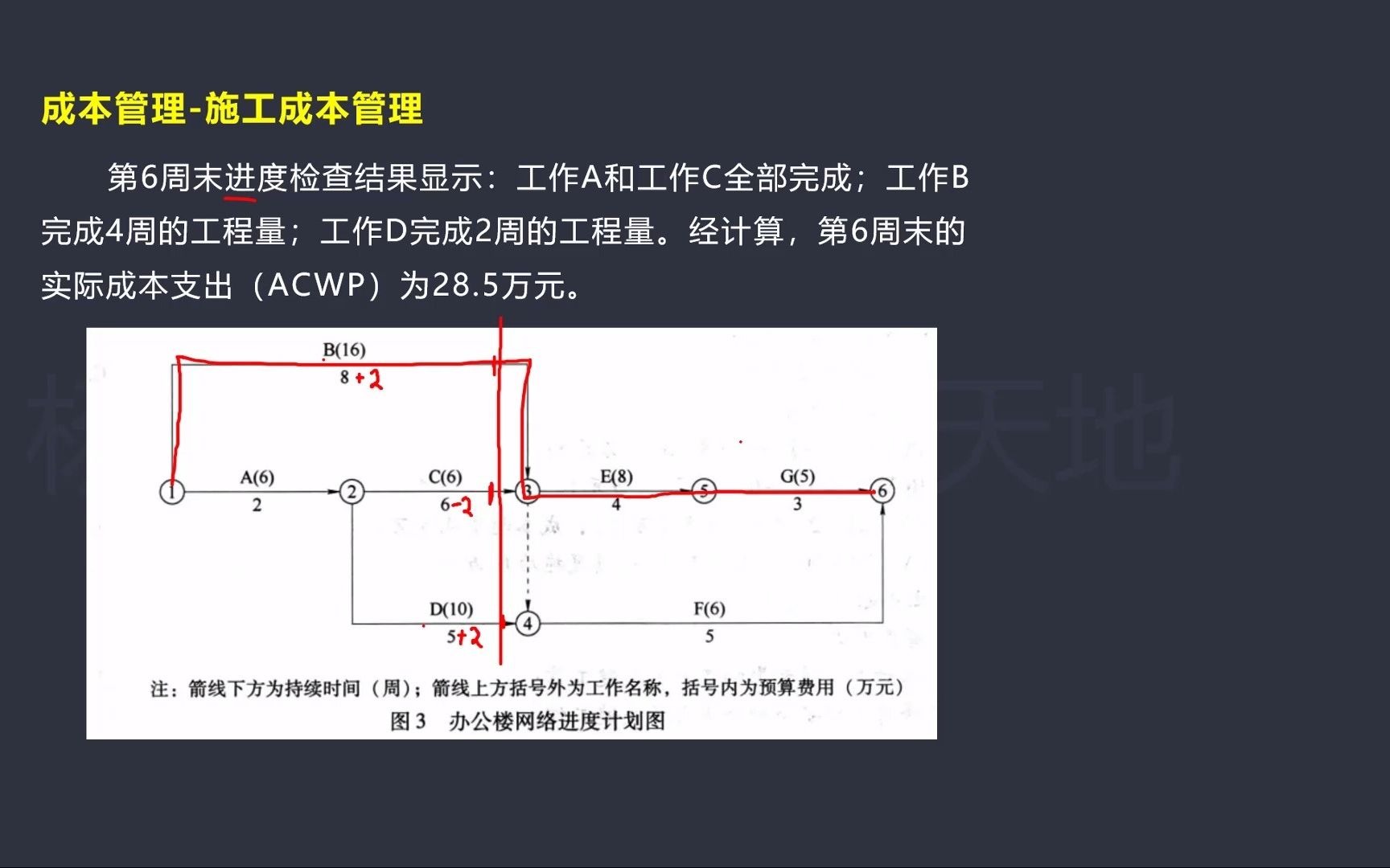 【微课堂】2021一建-建筑-挣值法计算(2)