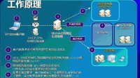 WindowsServer2008实战攻略01:新特性概览