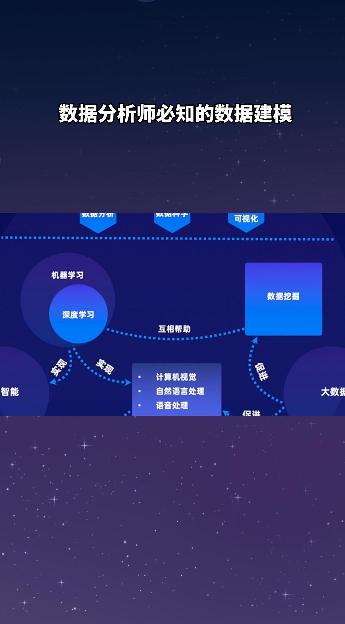 数据分析师必知的数据建模