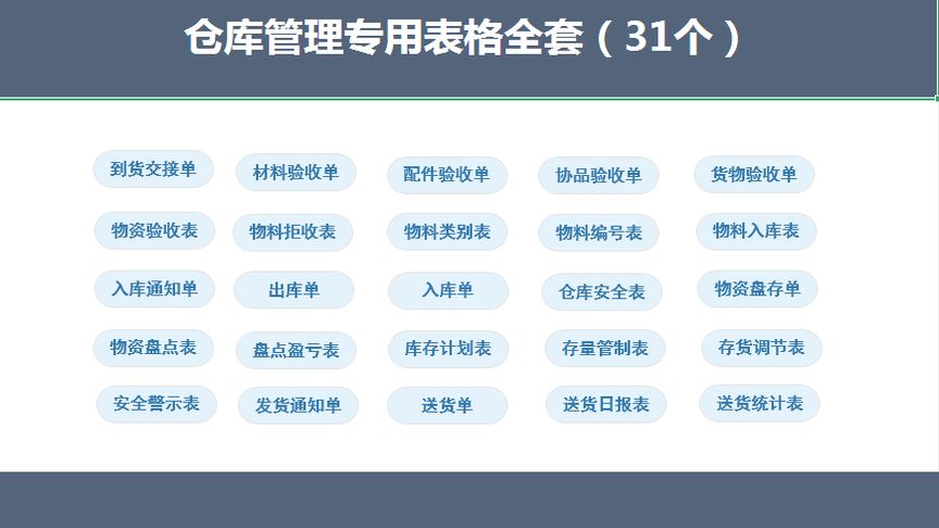 我知道你不仅仅是喜欢,仓库管理全套表格,直接套用