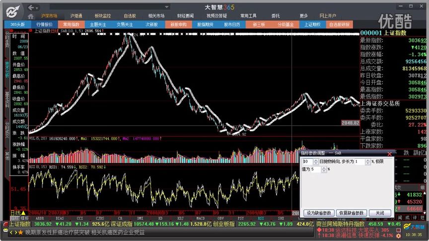 14.SAR技术指标原理、参数与性能