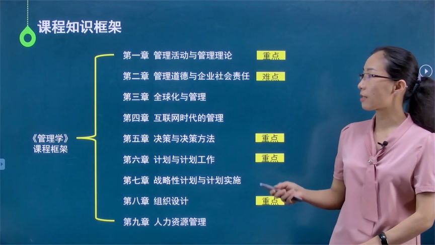 专插本 管理学 专升本 【全套和真题章节模拟题课件资料】