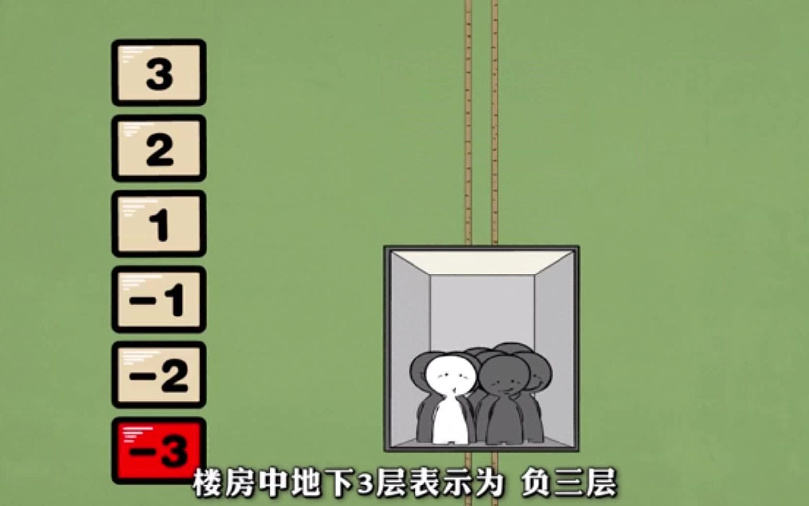 微课制作 初中数学 有理数