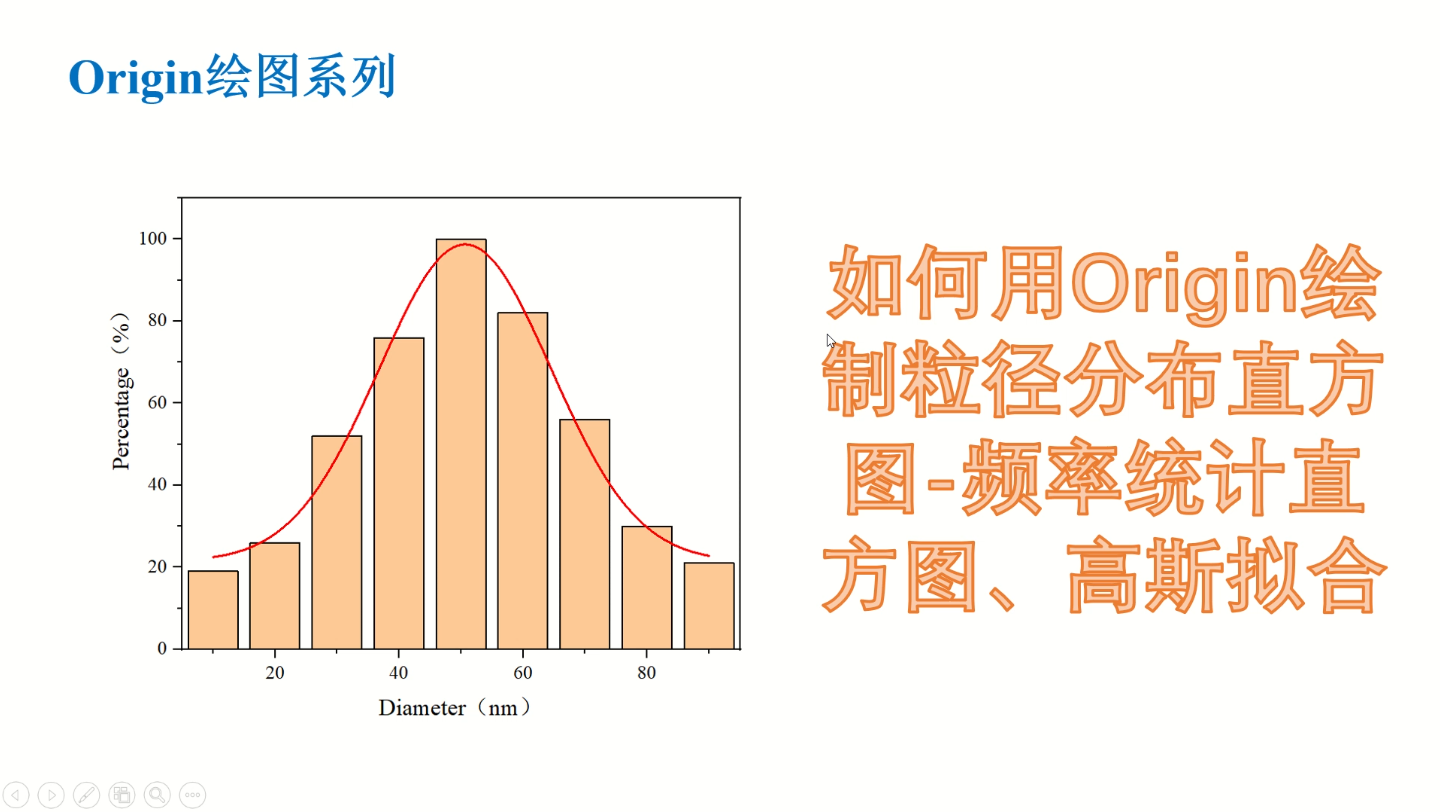 Origin绘图教程|如何用Origin绘制粒径分布直方图-频率统计直方图、...