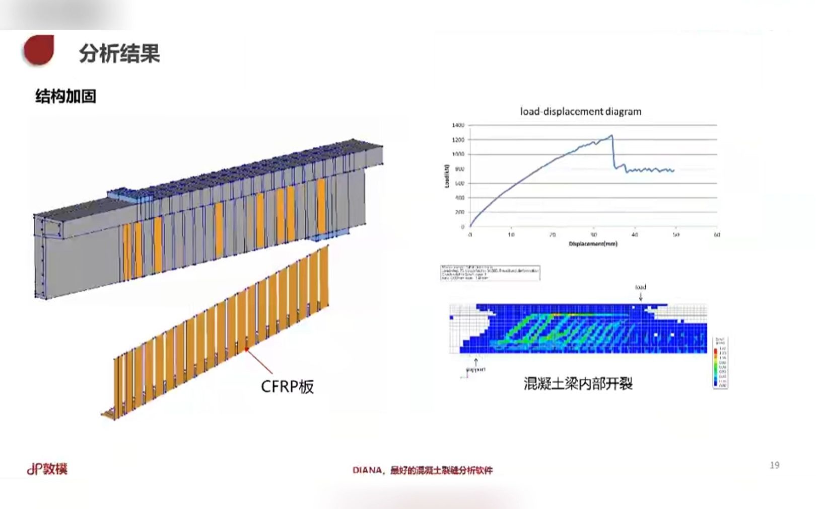 桥梁专题培训:组合结构非线性分析以及结构加固分析中的应用特点