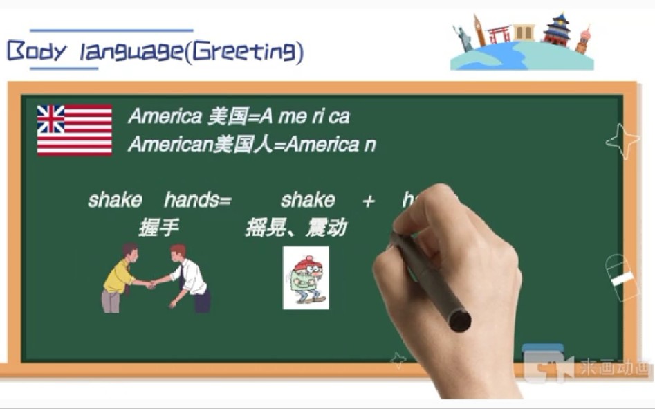 ...Body language不同国家初次见面的肢体语言。用英语怎么表达。