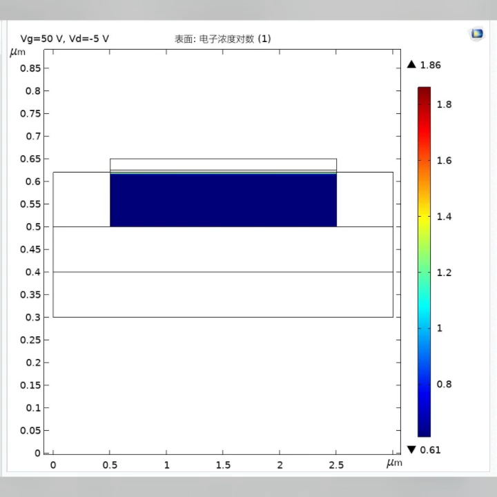 COMSOL半导体MOS隧穿电流。MOSFET结构,在最上层加电压,导致...
