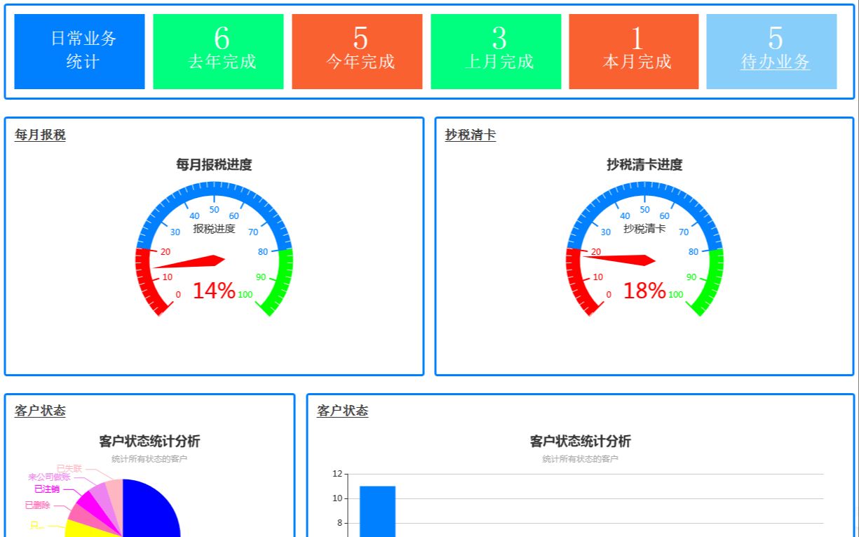 财务财税代理公司行业内部客户信息管理软件系统欠费客户管理功能