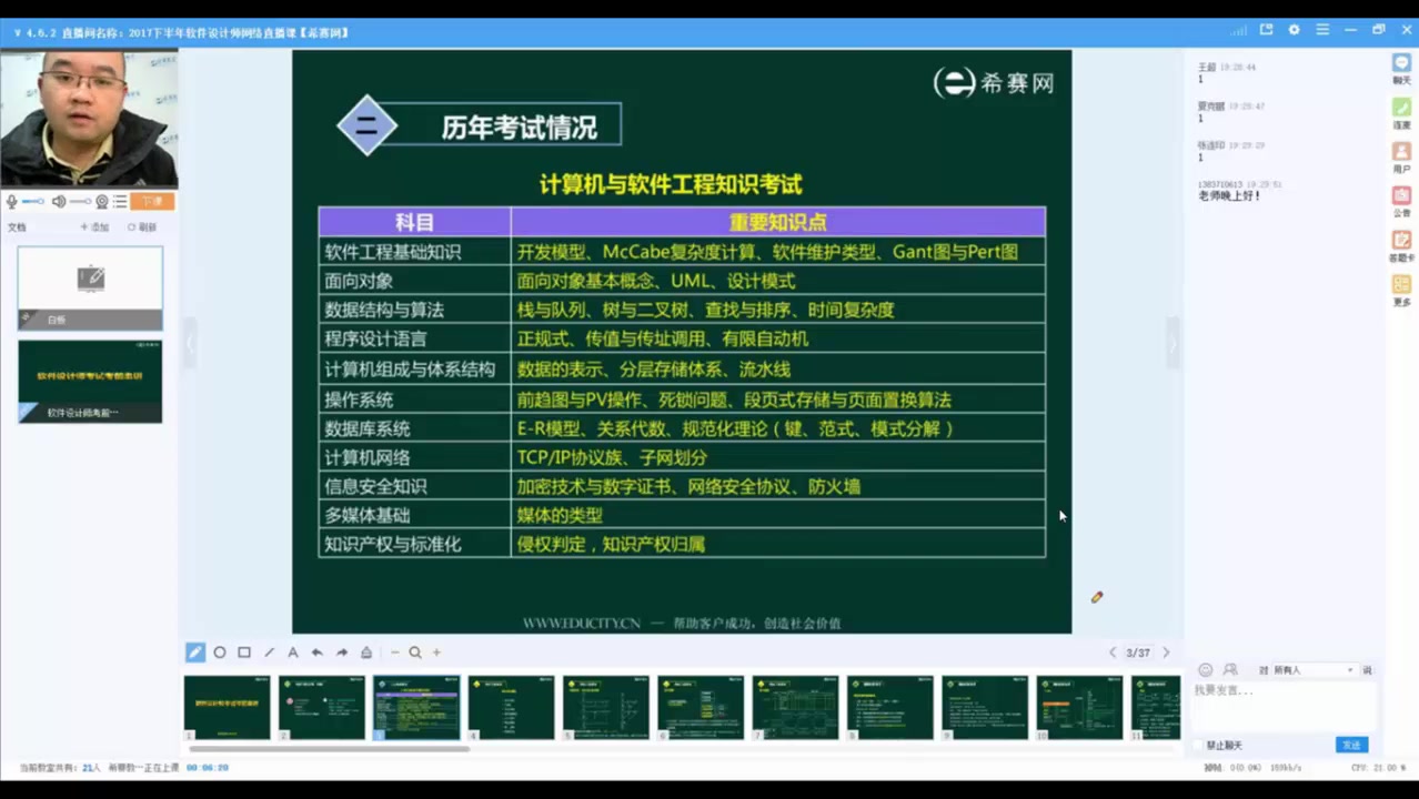 软考中级软件设计师考前串讲