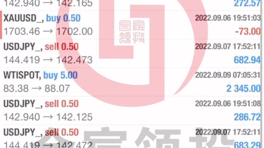 外汇黄金跟单,纯手工操作#金宸跟单