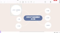 拼多多产品轮播图你学会做了嘛?轮播图入门教程3|轮播图涉及方面