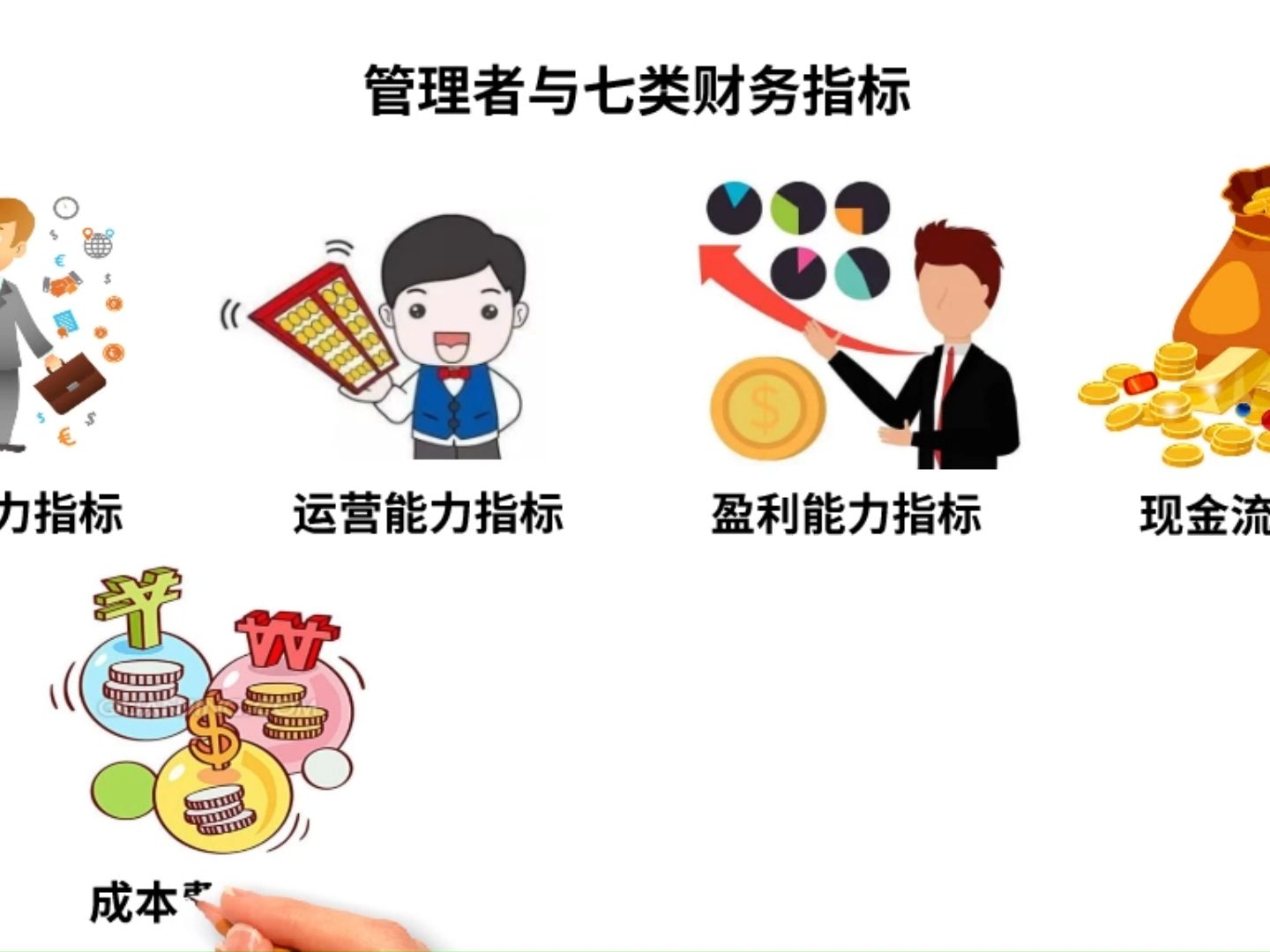 从数据到科学管理,管理者需要读懂这七大类指标