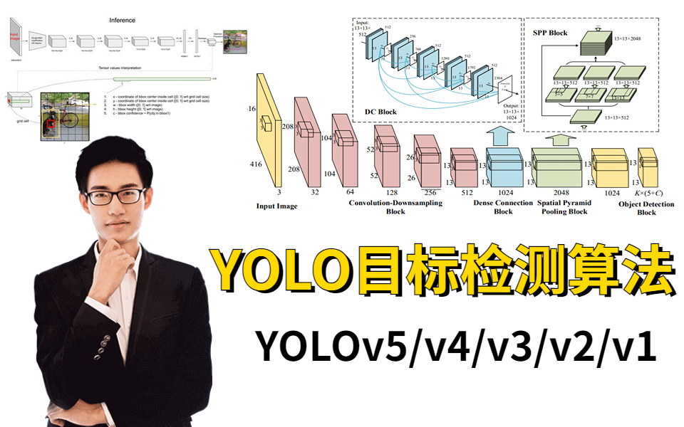 指路避坑!2023年最好的就业方向之一:计算机视觉CV领域 计算机博士...