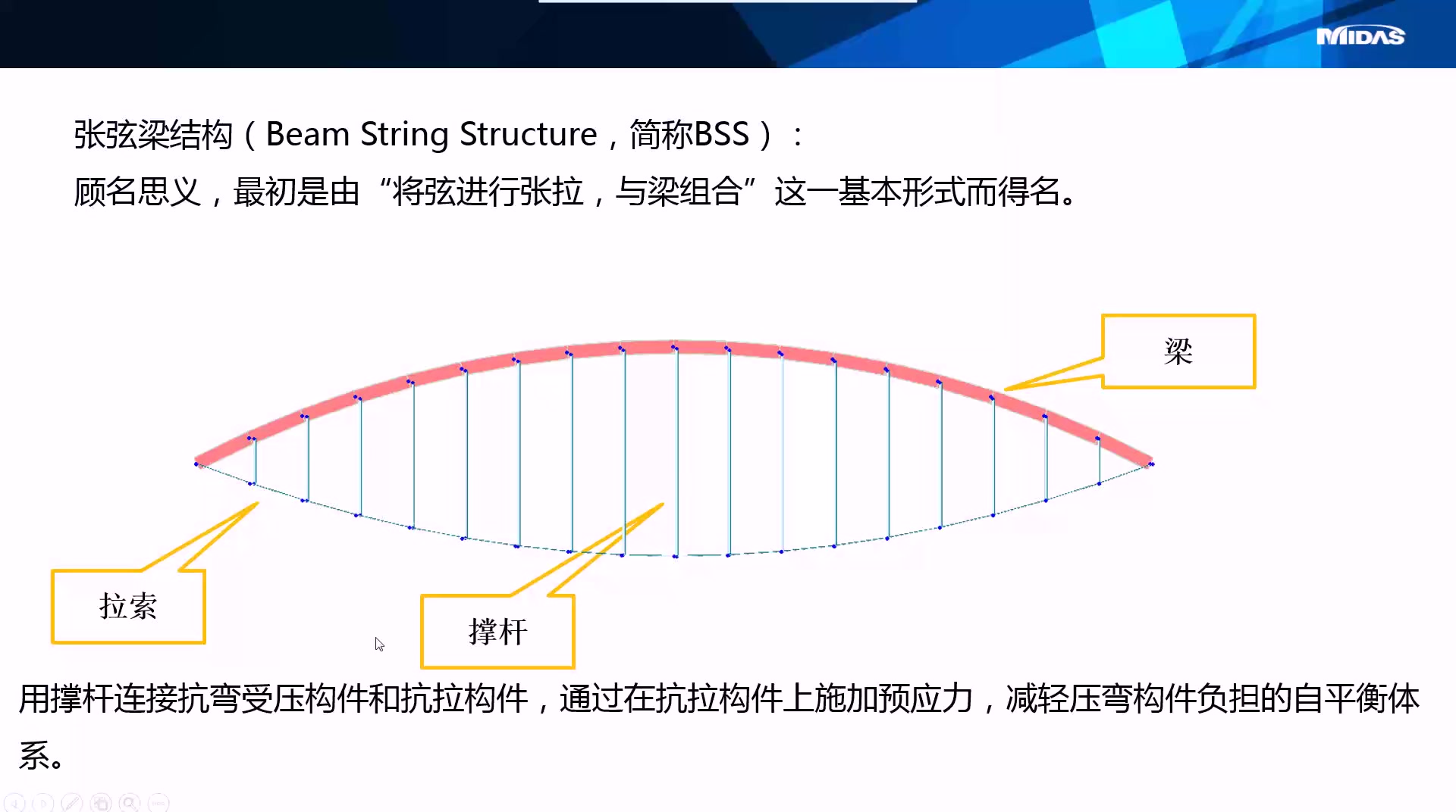 Gen约建筑课堂——稳定性分析
