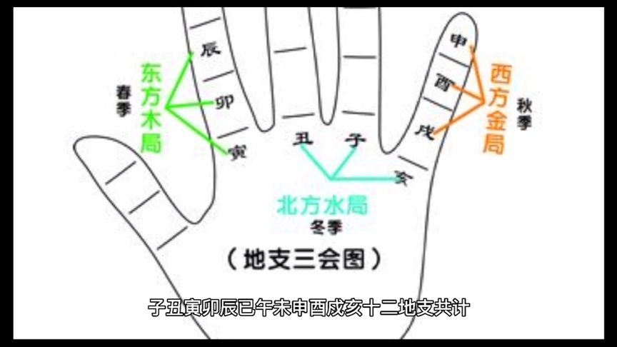 二十二个字母符号,是怎样组成四柱八字的