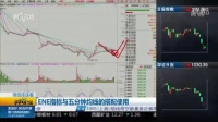 股市聊聊吧20150826_ene指标与五分钟均线的搭配使用