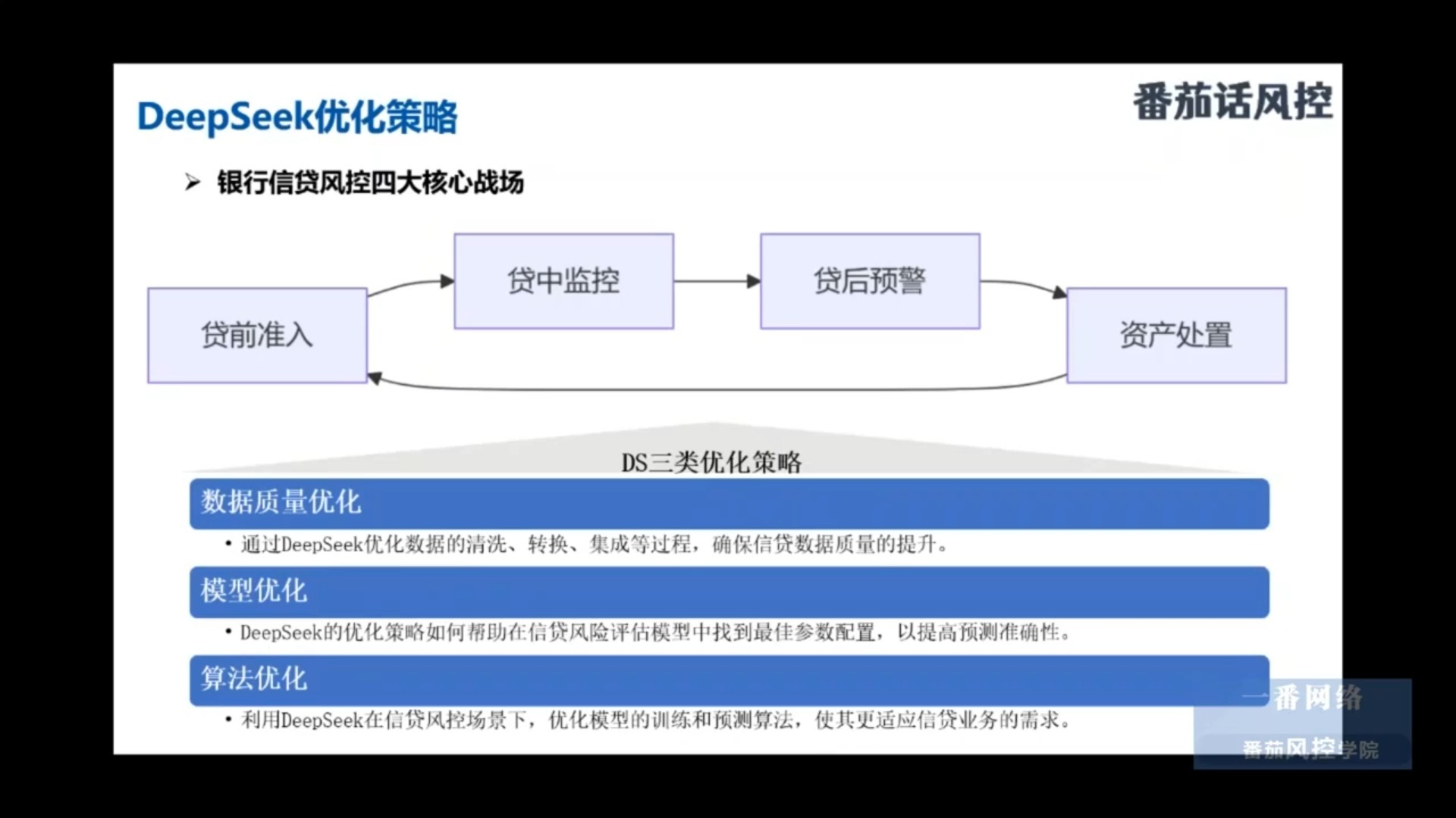AI专题课程《DeepSeek在金融信用风险上的应用-DeepSeek优化策略》
