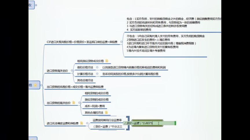 税法第四讲关税第三完税价格,纳税额计算,和税收优惠,跨境电商