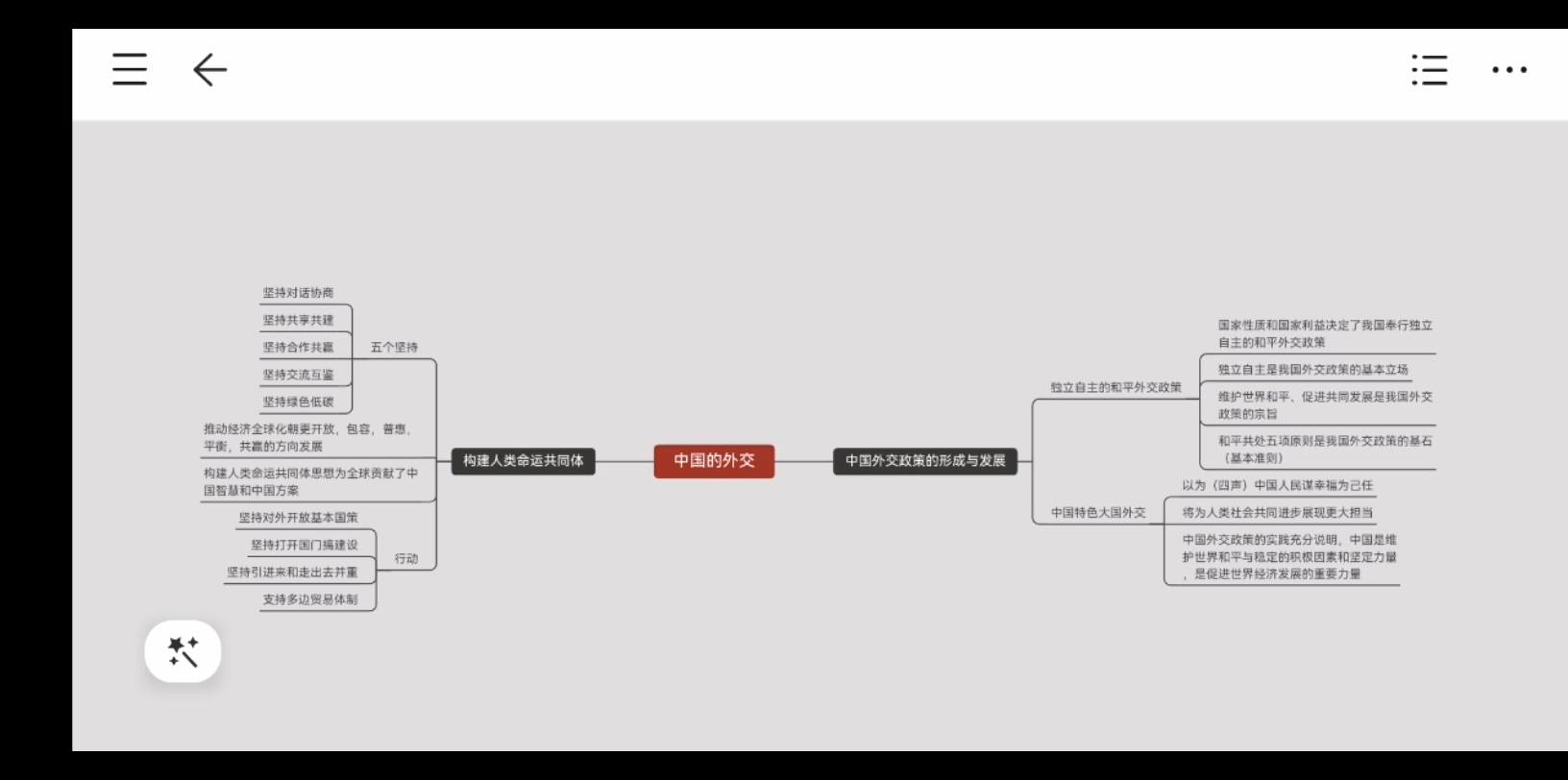 思想政治 选择性必修一 第二单元 第5课 思维导图