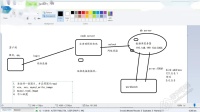 mysql数据库 图片存储 read_image