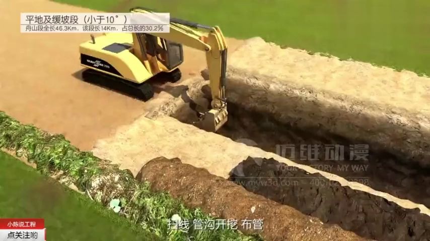 3D动画演示燃气管道施工全过程,绝对值得收藏学习!