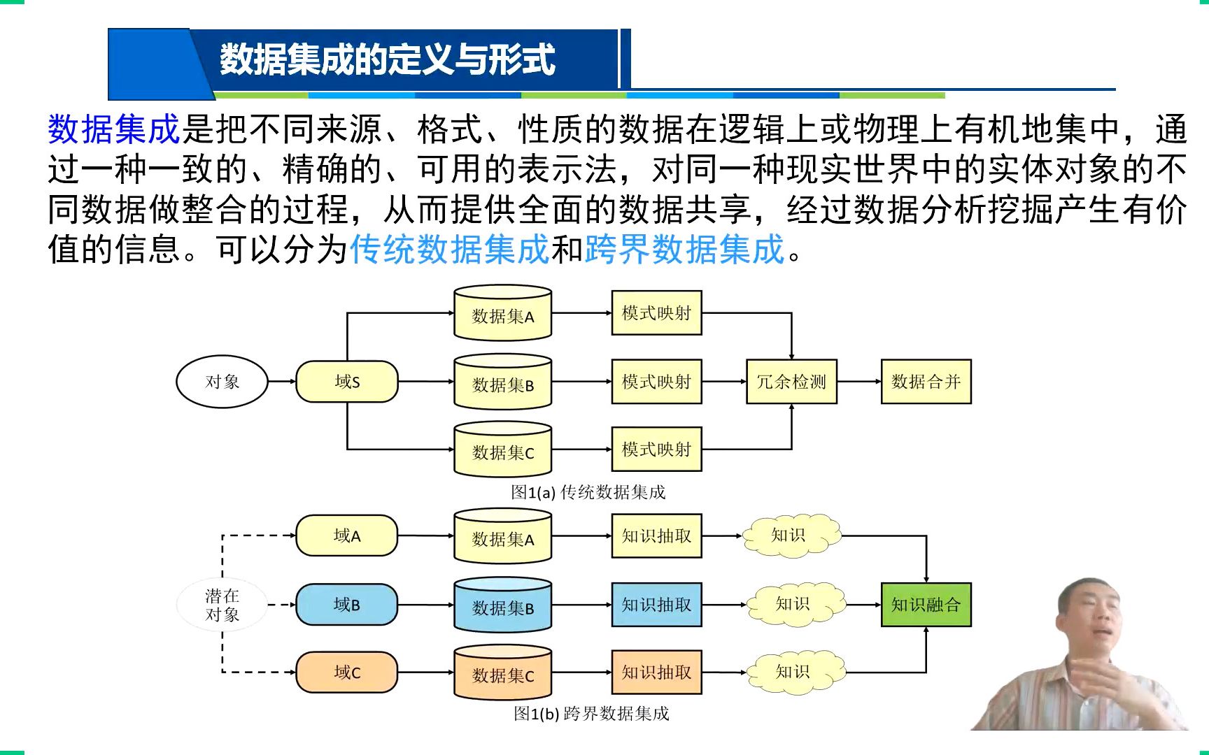 大数据科学导论04CH02数据的采集与治理-数据采集
