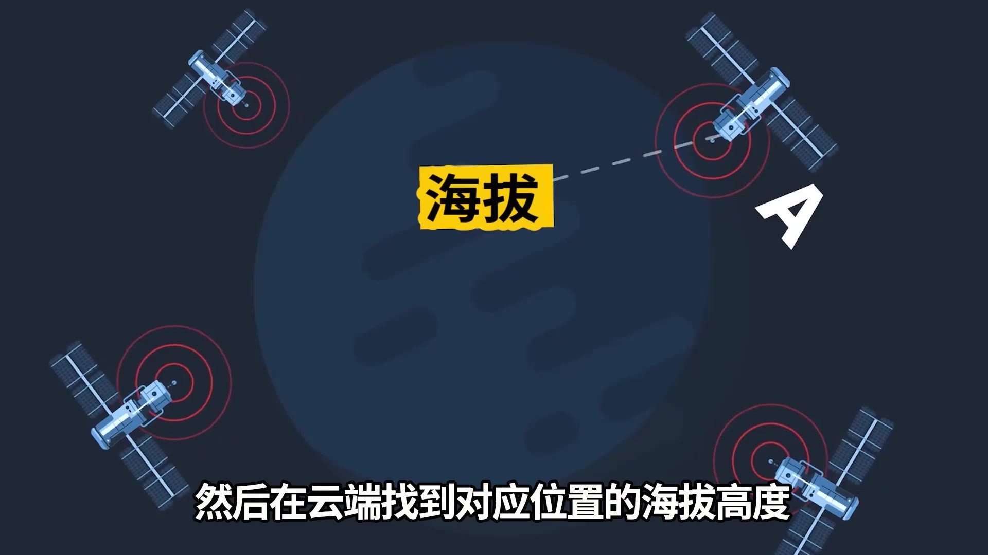 手机测量海拔,用的是GPS定位吗