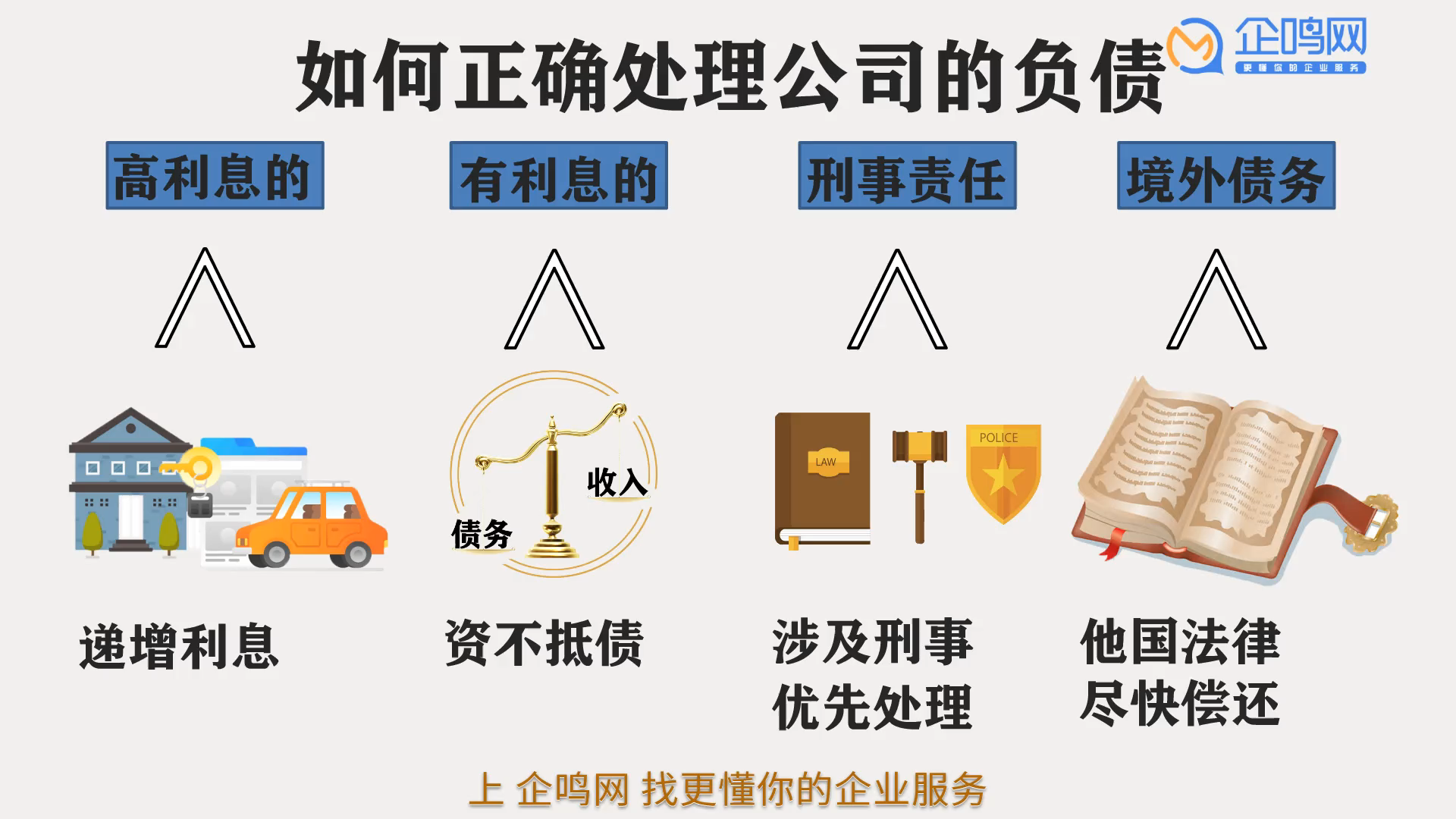 老板们要正确处理公司的负债问题,一定要分清楚孰轻孰重。