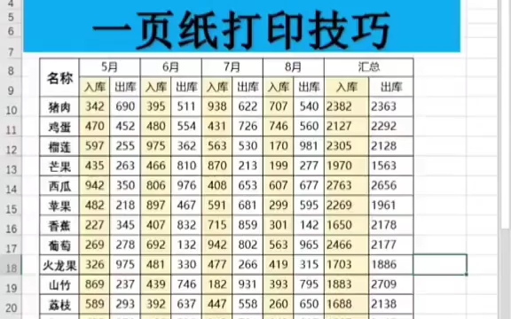 Excel一页纸打印技巧