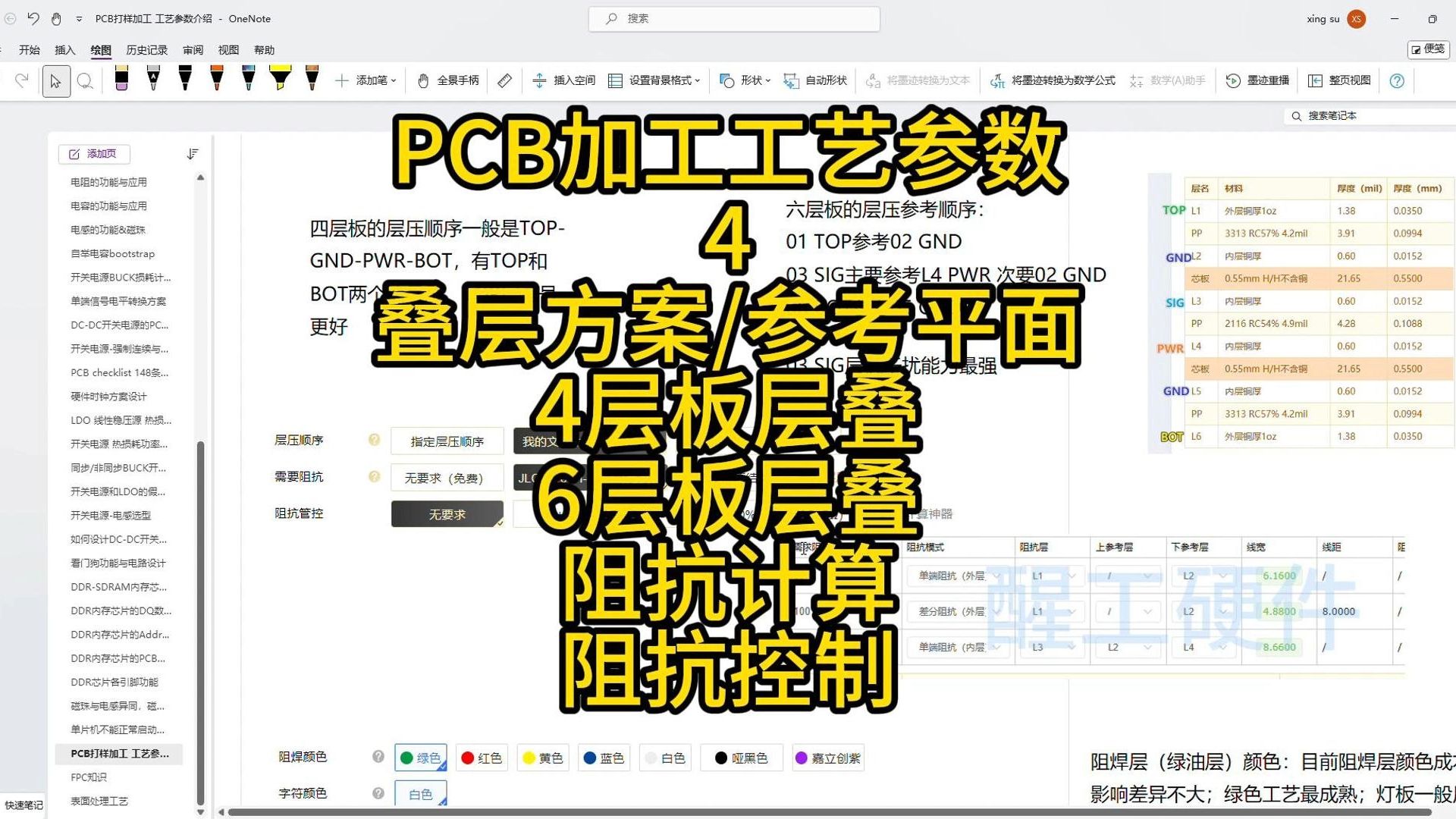 PCB加工工艺参数4-叠层设计,4层板叠层,6层板叠层,参考平面,阻抗计算...