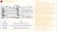 资金负债表的基本结构与资产质量分析