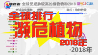 ...拿下第一,马达加斯加第二,中国排在第五,全球濒危植物物种对比排行