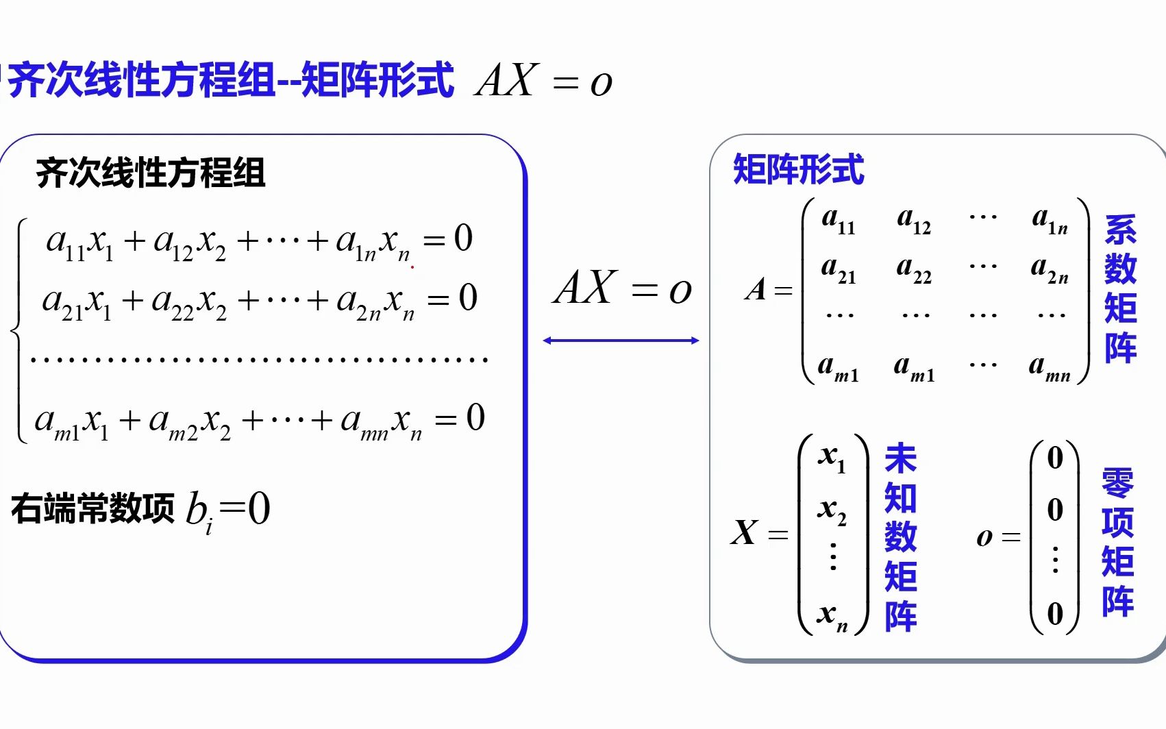 线性代数4.1.1齐次线性方程组及其解的判定、性质