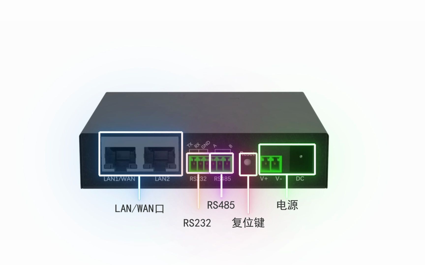 SR500工业路由器,让你的工业设备连入互联网的大门