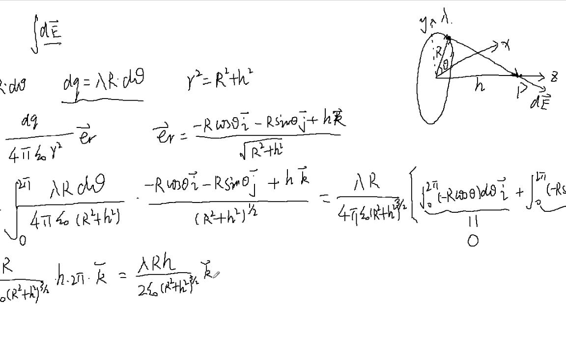 ...在微积分中的应用方法举例1-均匀带电圆环中心轴线上一点场强的计算