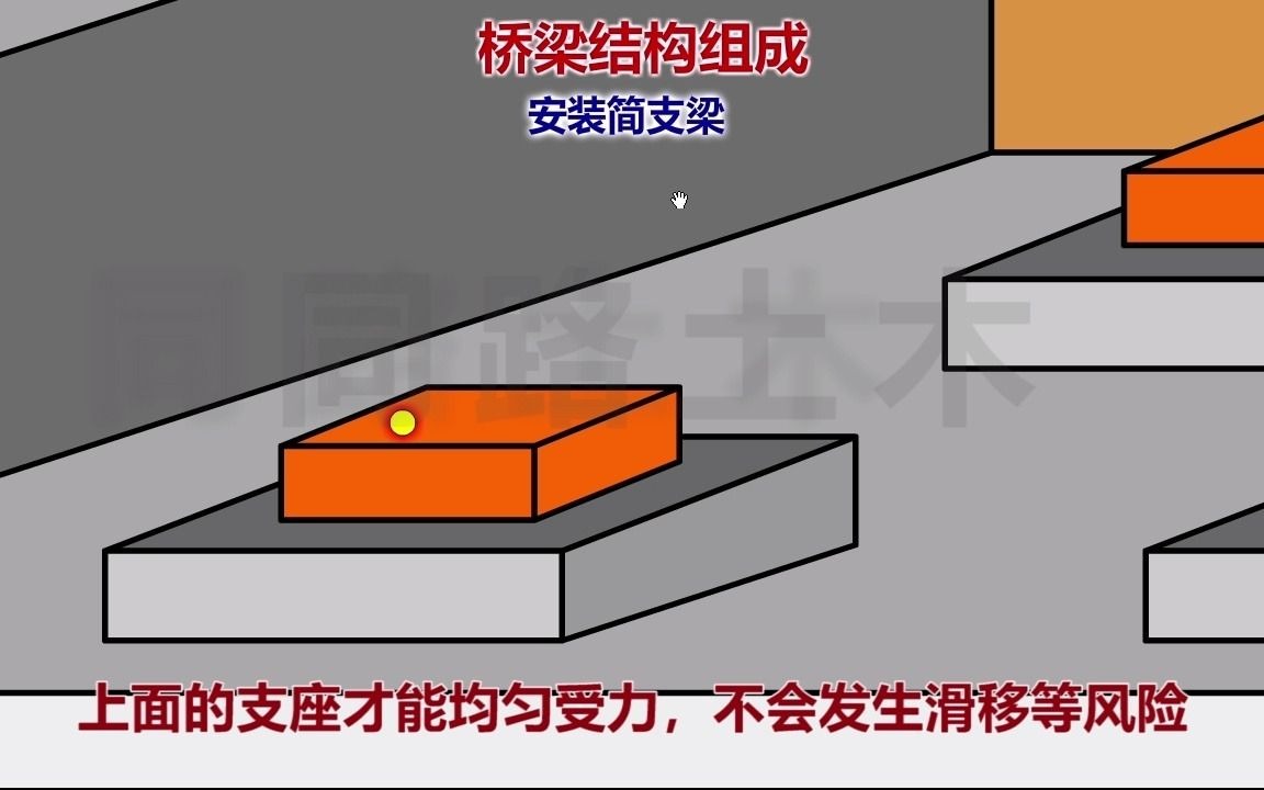 市政建造师施工动画讲解:桥梁结构组成-9