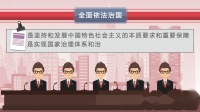 依法治国 奉法者强则国强