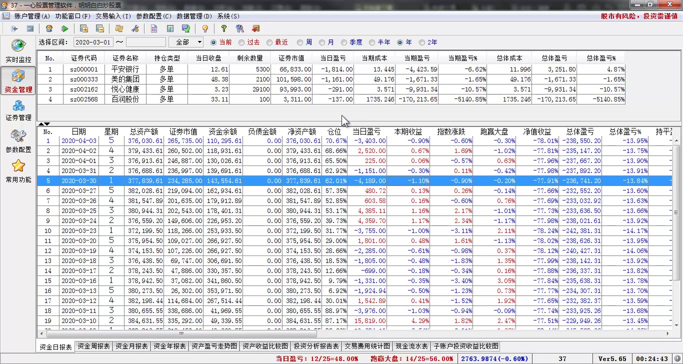 股票盈亏由-23万到0需要多久-3