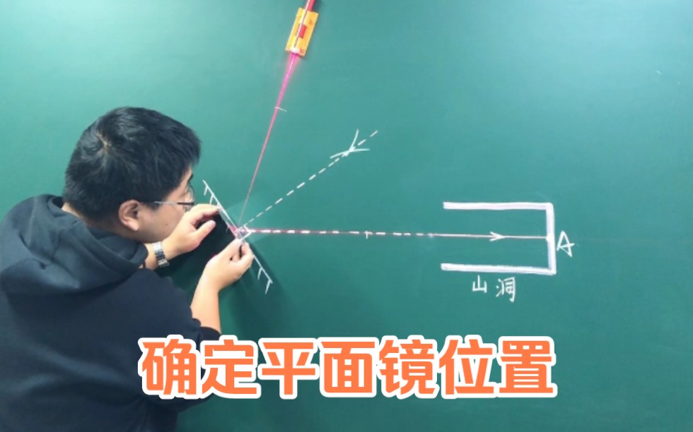 想把光线反射到特定位置,该如何放平面镜呢?