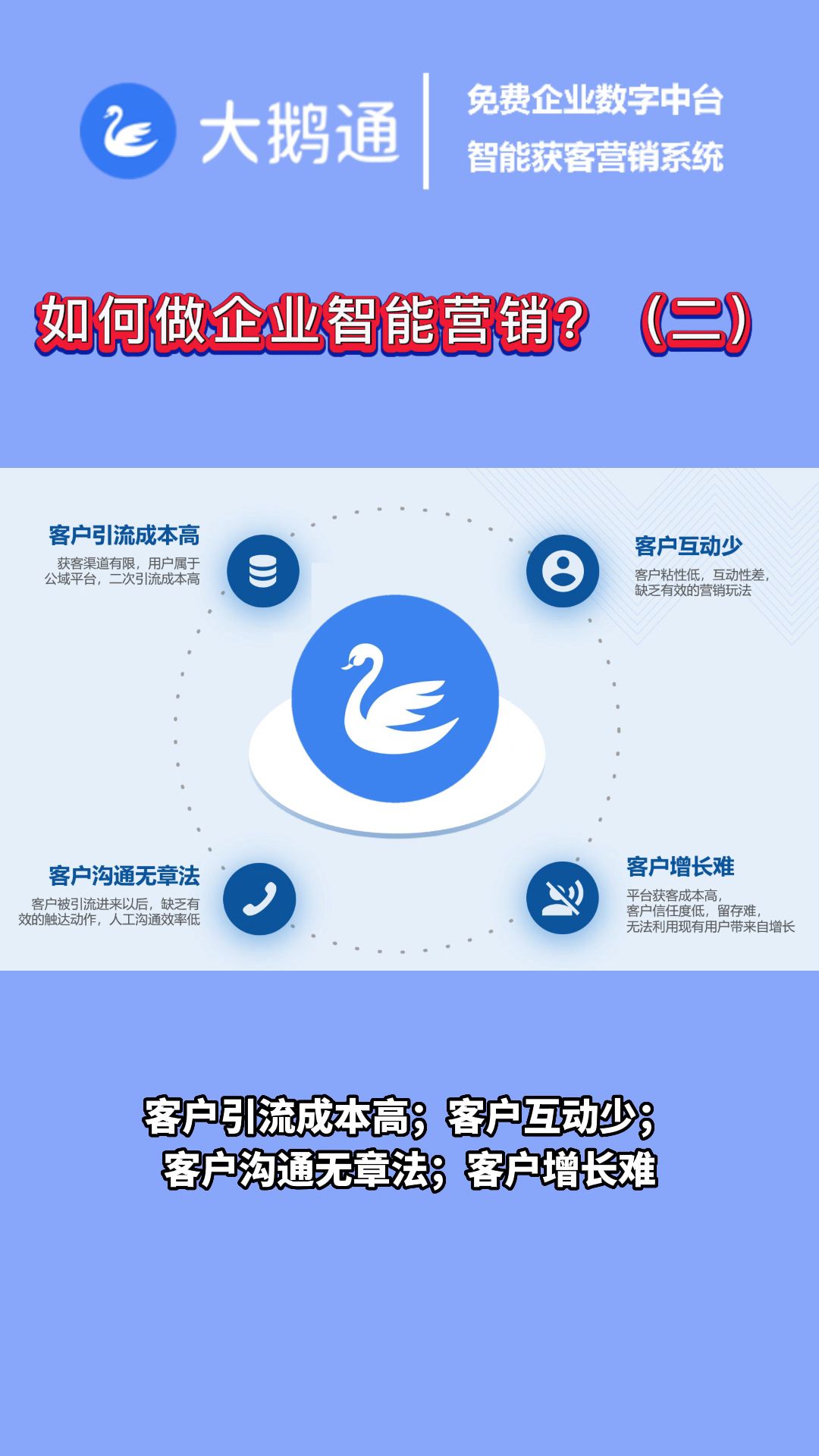 如何做企业智能营销?(二)