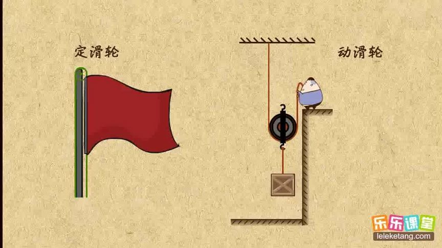 09.2-1 滑轮的定义及分类