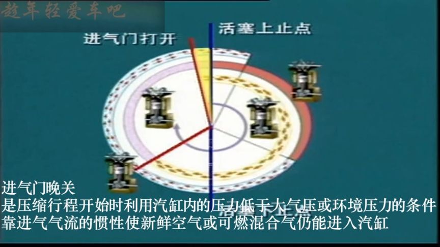 最详细的发动机配气机构讲解~
