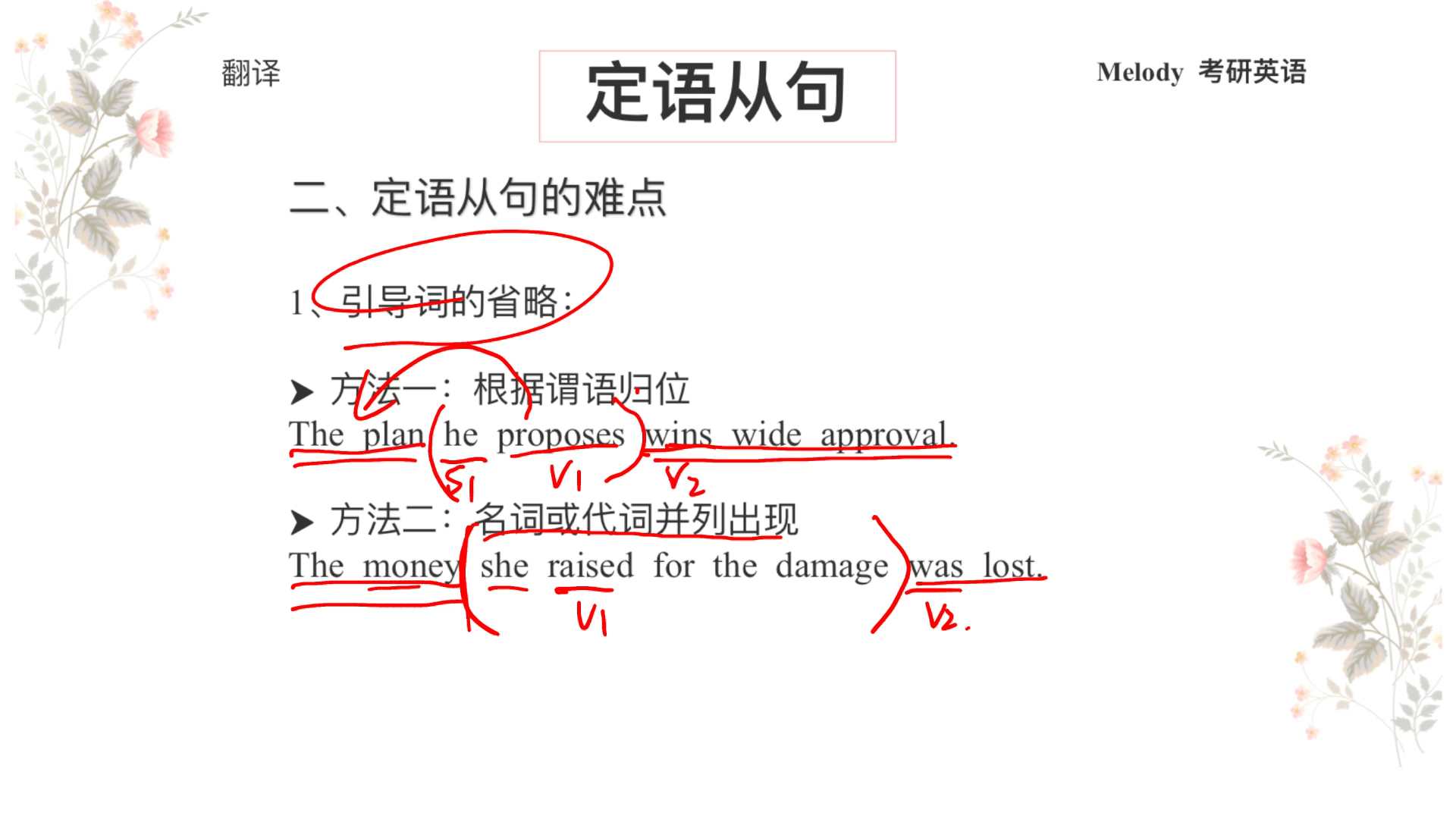 考研英语|定语从句的翻译!(一)