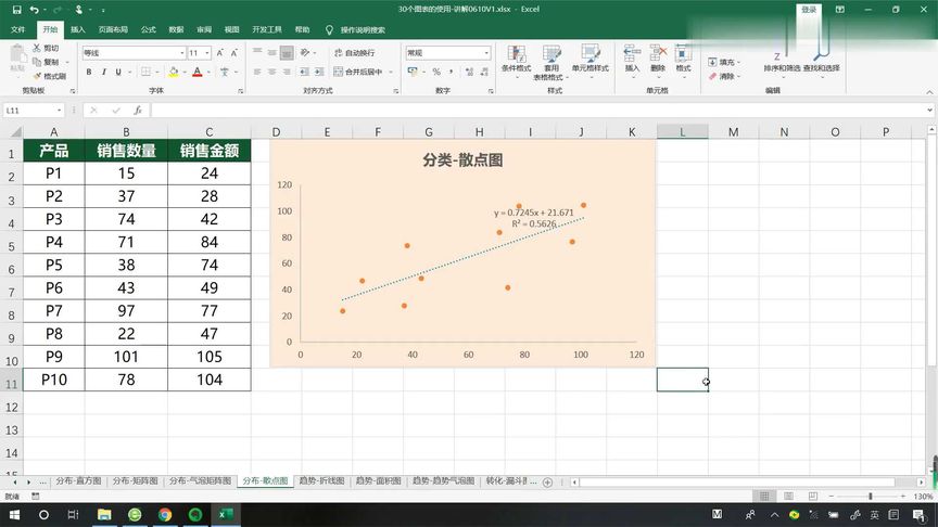 [excel数据分析]28个常用可视化图表-学完立马变大神(20)