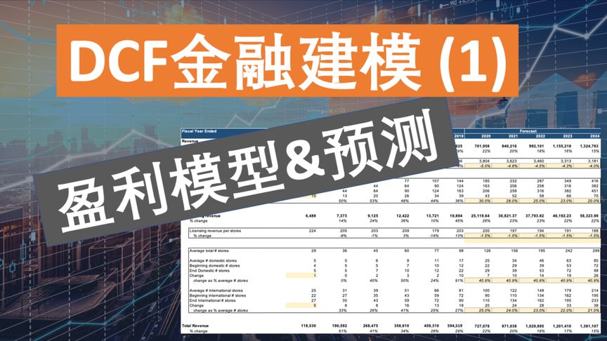 【手把手建模】DCF金融估值模型 (1) - 盈利模型 练习答案