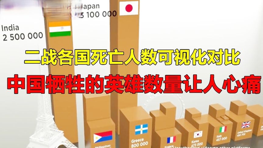 二战各国死亡人数可视化对比,中国牺牲的英雄数量让人心痛