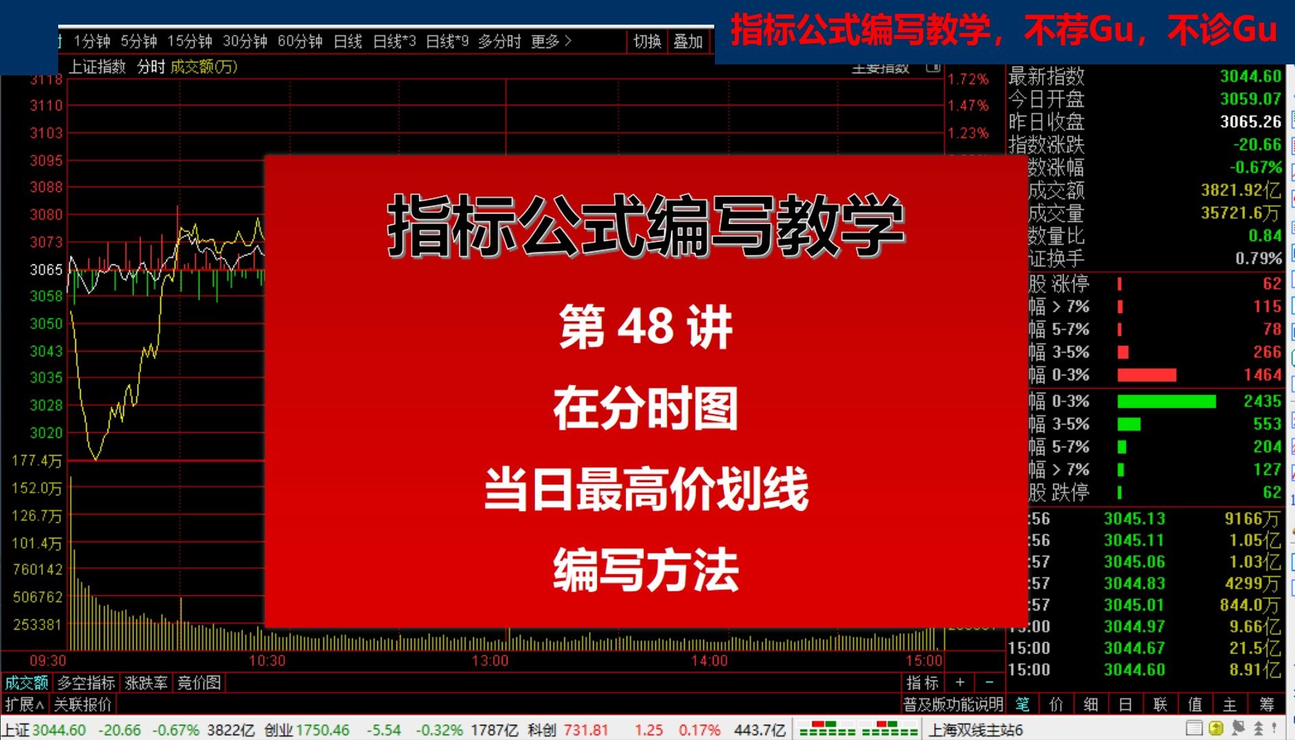 重启指标公式编写教学,第48讲 在当日分时最高价处划线的编写方法