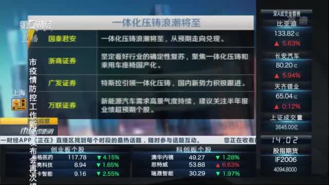 汽车产业链再度活跃,一体化压铸方向大涨|数据观察