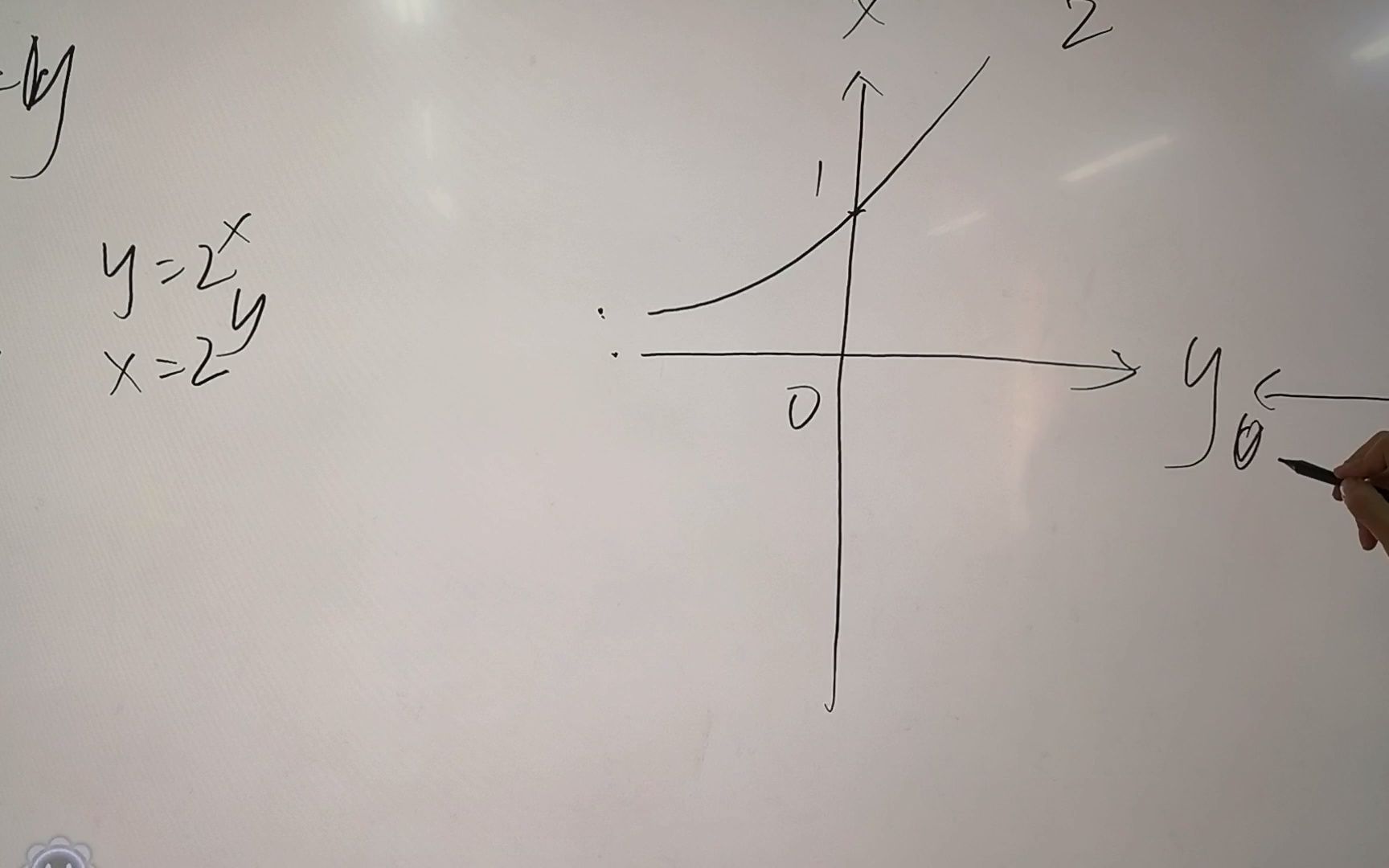 对数函数的定义与反函数
